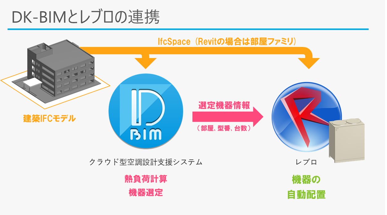 DK-BIM連携 | 製品情報 | 株式会社NYKシステムズ