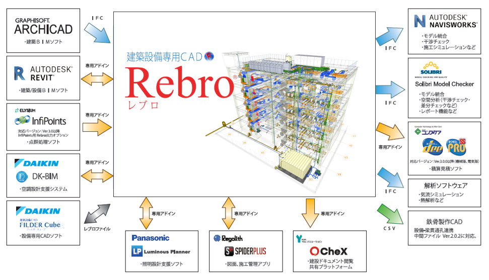 Rebro2020新機能情報 | 製品情報 | 株式会社NYKシステムズ