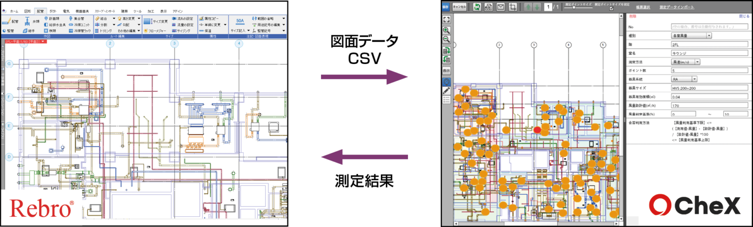 Rebro×CheXデータ連携 | 株式会社NYKシステムズ