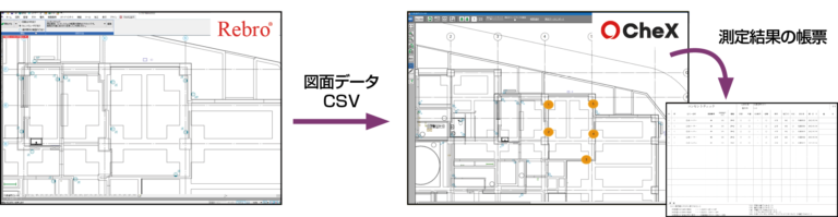 Rebro×CheXデータ連携 | 株式会社NYKシステムズ