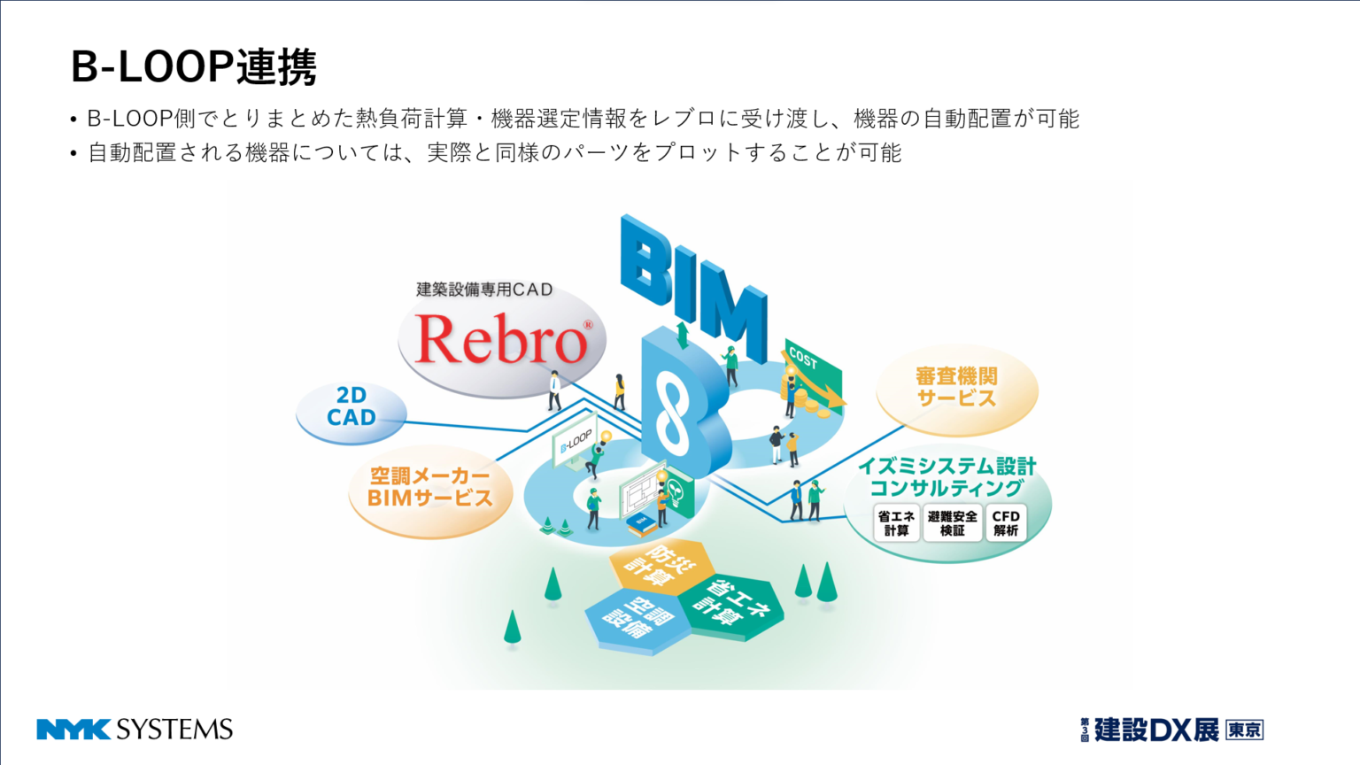 第3回 建設DX展（東京） 展示会レポート | 株式会社NYKシステムズ
