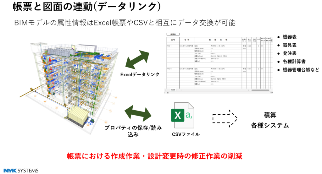 第4回 建設DX展（大阪） 展示会レポート | 株式会社NYKシステムズ