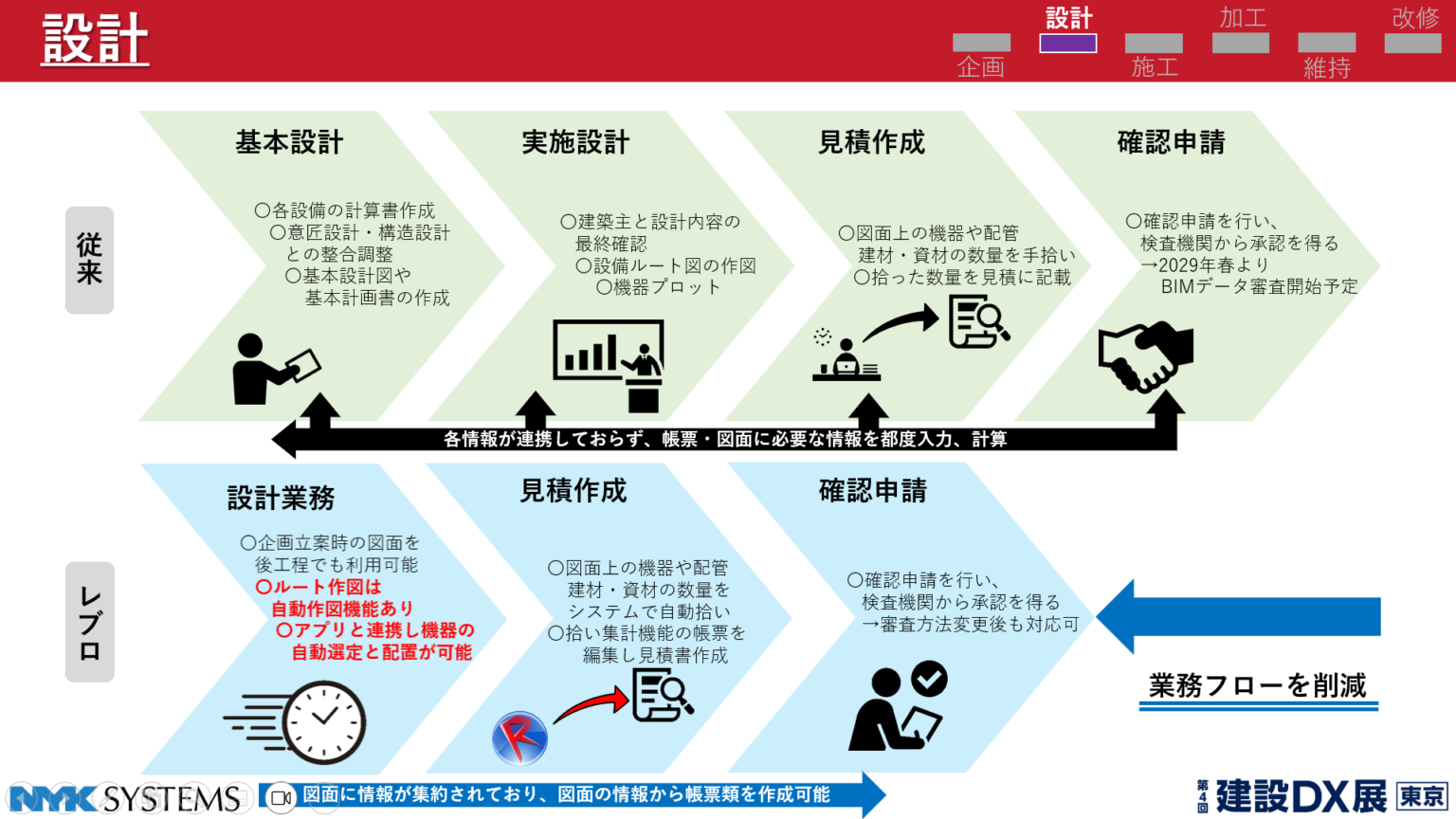 第4回 建設DX展（東京）展示会レポート | 株式会社NYKシステムズ