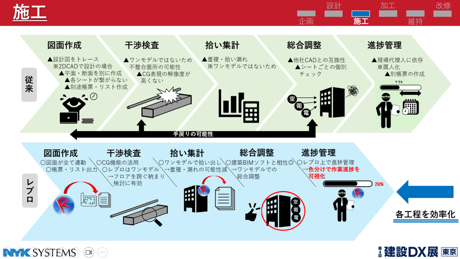 第4回 建設DX展（東京）展示会レポート | 株式会社NYKシステムズ